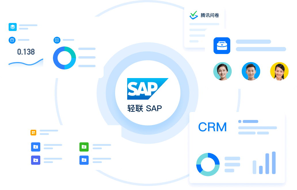 腾讯轻联SAP连接器解决方案